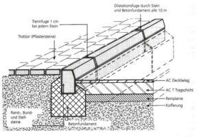 Randstein Typ II 8/10/25 cm KT Freiburg – Kaderli AG – Gartenbau