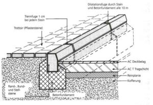 Randstein Typ II 8/10/25 cm KT Freiburg – Kaderli AG – Gartenbau